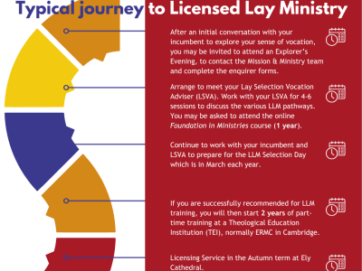Licensed Lay Ministry (LLM) - Diocese of Ely